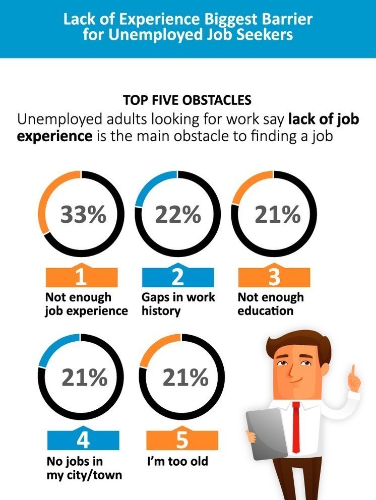 10 Reasons Why Career Planning Is Important & How To Do It